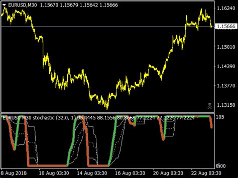 Set Of Moving Averages ⋆ Mt5 Indicators Mq5 And Ex5 ⋆ Best Metatrader