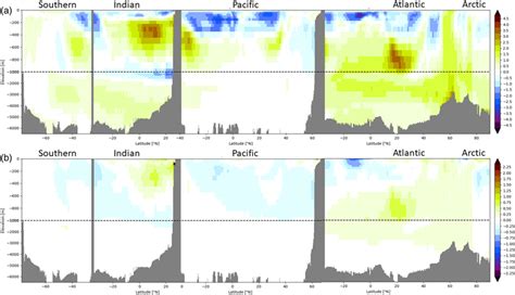 Basin Zonal Mean Bias In Esm41 Temperature A °c And Salinity B