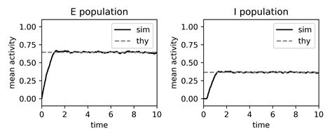 binary rates simulation vs mean field — nnmt 1 3 0 documentation