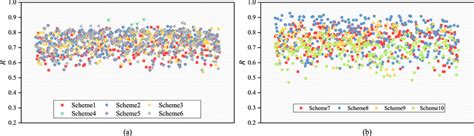 Comparative Analysis Of Correlation Coefficient A Correlation