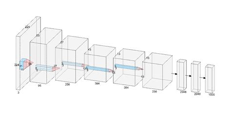 Convolutional Neural Networks Cnns A Theoretical Overview [2023] By Mohanad Diab Medium