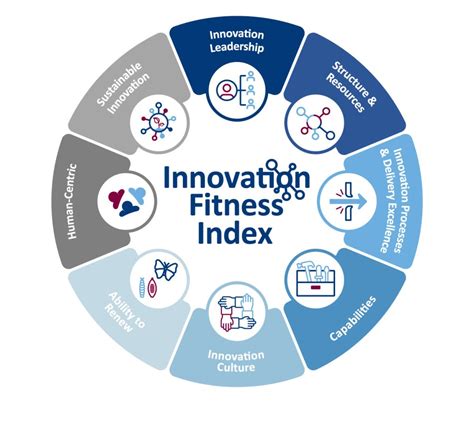 Turn Up Your Innovation Capability Fmcg Ceo