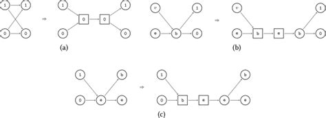 On The Complexity Of String Matching For Graphs Acm Transactions On