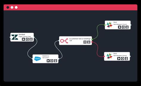 CRM Integrations You Should Be Using To Streamline Your Business Cyclr