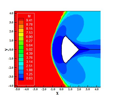 And 101 Show The Translational Rotational Temperature Contours