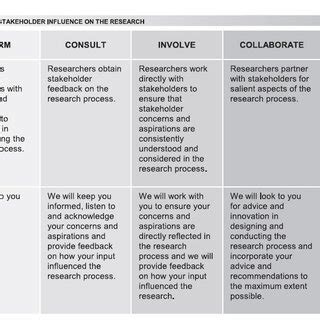 Research Relevant Modified IAP Spectrum This Spectrum For Stakeholder Download Scientific