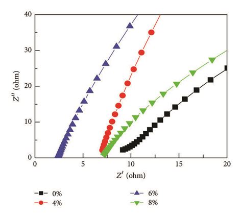Relation Between Conductivity Impedance And Matrix A Relation Download Scientific Diagram