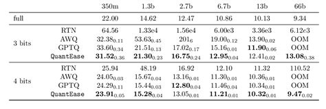 Table 1 From Quantease Optimization Based Quantization For Language
