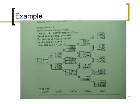 Basic Numerical Procedure 1 Content 1 Binomial Trees