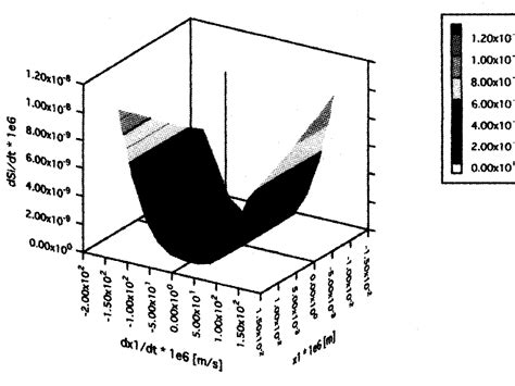 Figure 1 From Quantum And Thermodynamic Self Organization Conditions