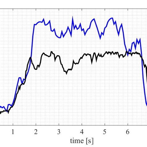 Drag Force Measurement For The Micro Tool Moving In Two Directions