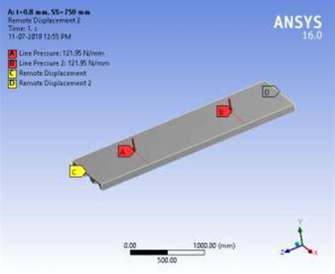 Figure 5 From Finite Element Analysis Of Composite Concrete Slab With Profiled Steel Decking For
