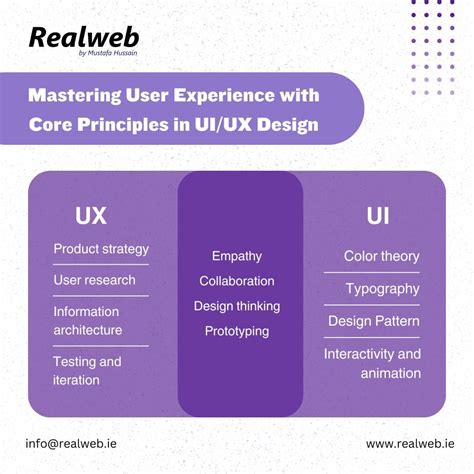 Realweb On Linkedin Uidesign Uxdesign Uxui Softwaredevelopment