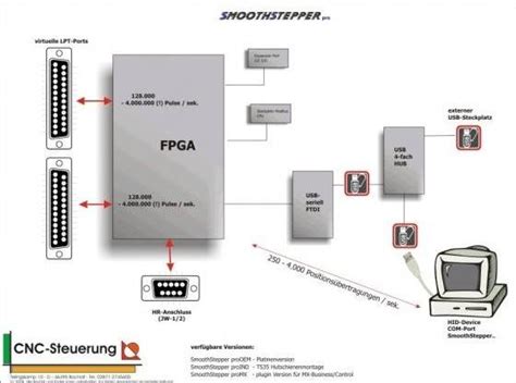 Smoothstepper Pro OEM At Buildlog Net Blog