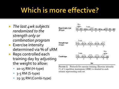 PPT Evidence For Periodization Concepts And RM Testing Procedures PowerPoint Presentation ID