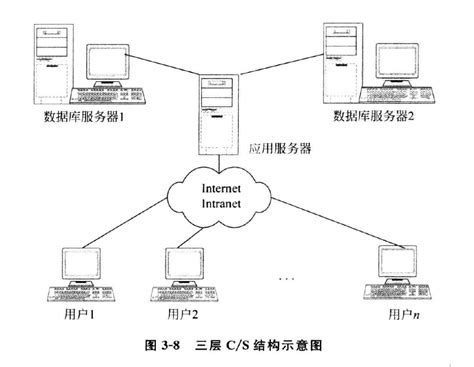 【note】《软件体系结构》知识整理（1 5章） 柳婼 の Blog