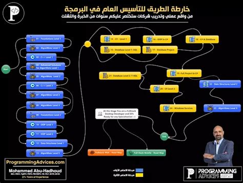 أفضل مكان لتعلم البرمجة من الصفر الى الاحتراف باللغة العربية