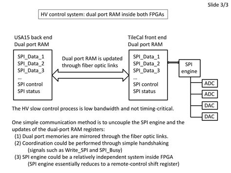 Ppt Back End Fpga Powerpoint Presentation Free Download Id2474347