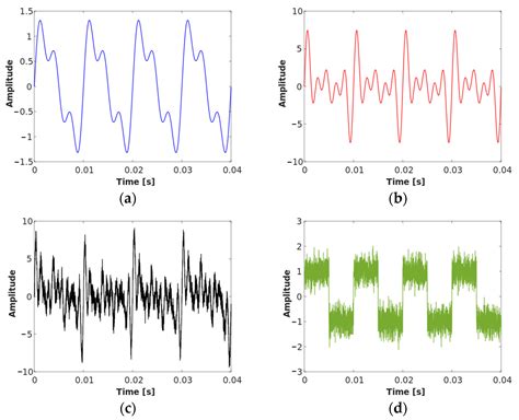 Applied Sciences Free Full Text Onebitpitch Obp Ultra High Speed Pitch Detection