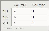 Create A New Dataset Column Based On The Row Key Mathematica Stack Exchange