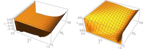 Numerics How To Specify A Neumannvalue In A System Of Non Linear