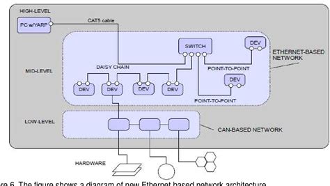 Figure 1 From Dexterous Assembler Robot Working With Embodied