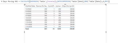 Solved Missing Dates For 4days Moving Average Microsoft Fabric Community