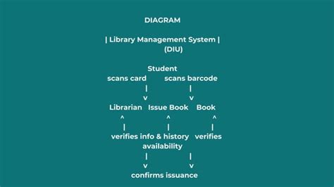 Software Requirement Specification And Use Casepptx Technology And Computing