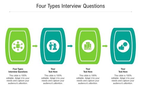 Four Types Interview Questions Ppt Powerpoint Presentation Ideas Slides Cpb Presentation