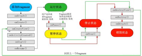 Android Studio的activity详解android Studio Activity Csdn博客