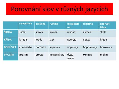 Ppt N Zev Ablony Inovace A Zkvalitn N V Uky Prost Ednictv M Ict J K