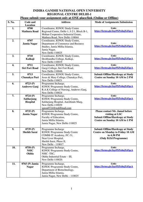 Solution December 2021 Assignment Submission Link Study Centre Wise Of