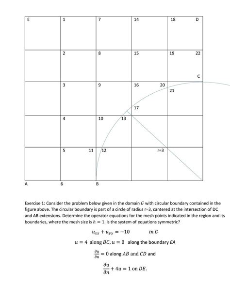 Solved Exercise Consider The Problem Below Given In The Chegg