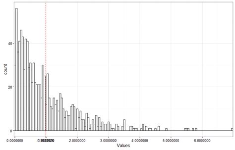 Q R Ggplot2 Different Precision On Seperate Tick Marks Stack Overflow