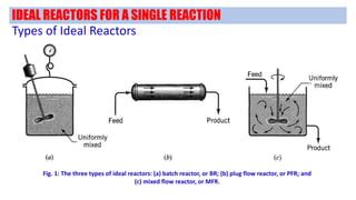 Ideal Batch Reactor PPTX