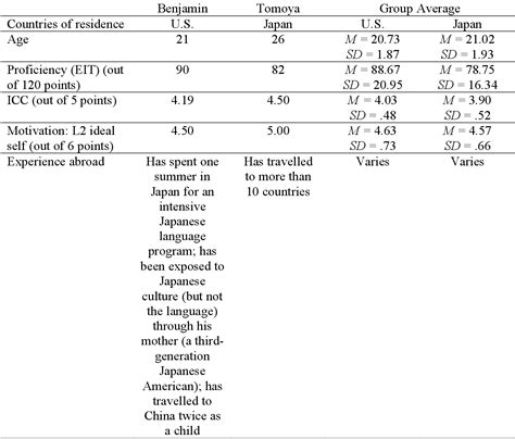 Schismogenesis Semantic Scholar