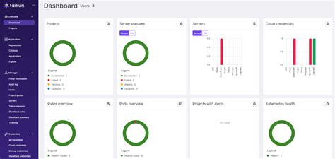 How Kubernetes Powers The Foundation Of Platform Engineering For Cloud Native Development