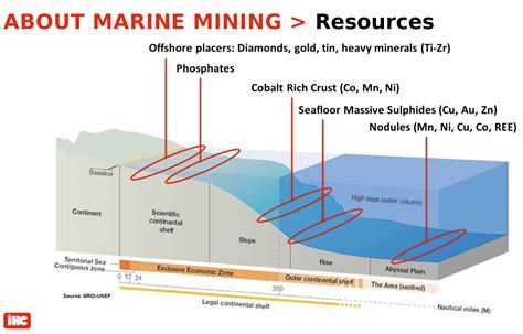 ‘energy Transition Will Drive Deepsea Mining Swzmaritime