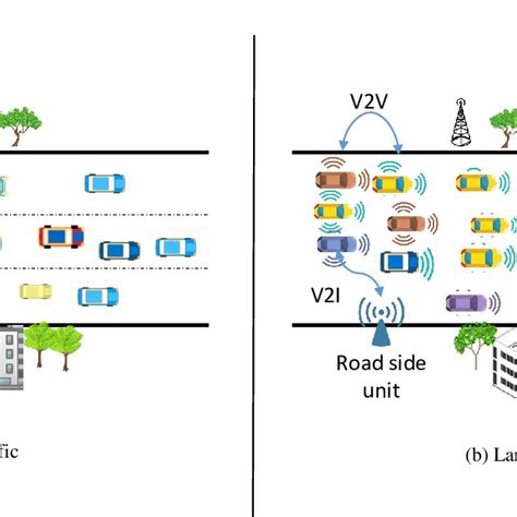 Lane Based Traffic Vs Lane Free Traffic 14 Download Scientific Diagram