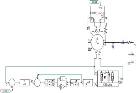 Pscad Simulation Model Of Multiple Diesel Generators Download Scientific Diagram
