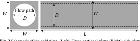 Figure 1 From Xgboost Based Model For Prediction Of Heat Transfer Coefficients In Liquid Cold