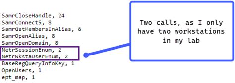 Active Directory Ad Attacks And Enumeration At The Network Layer Lares