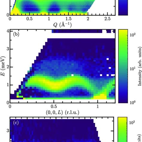 Powder Inelastic Neutron Scattering Spectrum Of The Onemagnon Cross