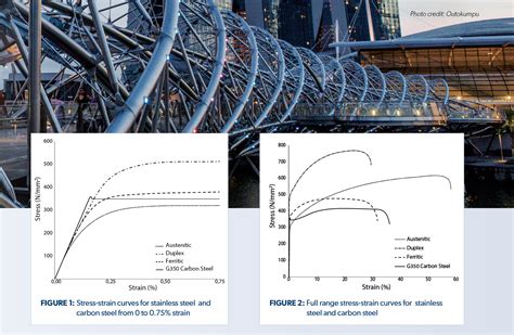 Structural Steel Design Australian Standards