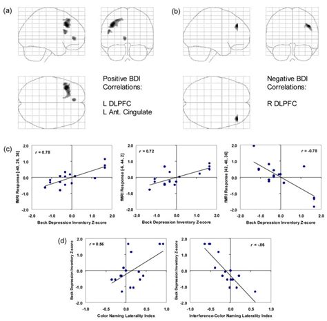 Depressed Mood And Lateralized Prefrontal Activity During A Stroop Task