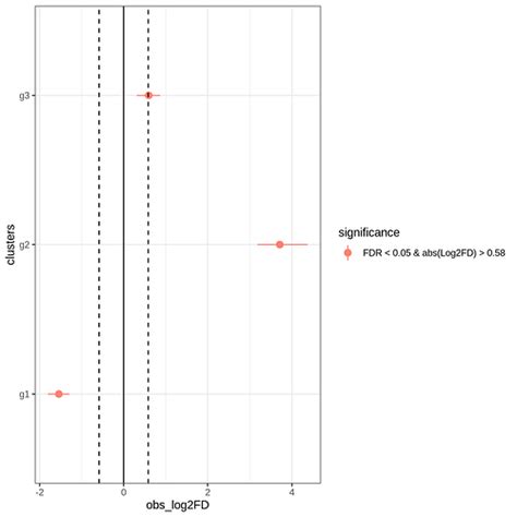 Reducing Space Between Discrete Axis Labels In Ggplot Tidyverse Posit Community