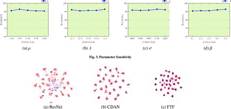 Figure From A Fourier Transform Framework For Domain Adaptation Semantic Scholar