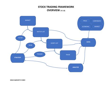 A Trading Framework For Mid Term Stock Traders Overview