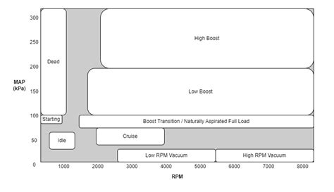 Air Fuel Ratio Fome Wiki