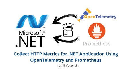 Integrate Opentelemetry For Net Application A Step By Step Guide 4steps Rushi Infotech
